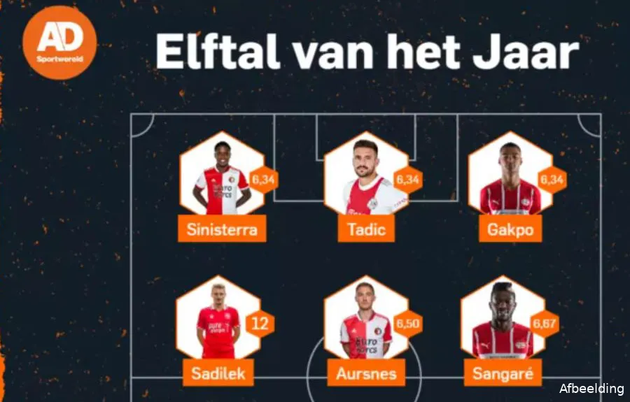 Twee Twente-spelers in Elftal van het Seizoen 2021-2022 | Twenteinsite.nl