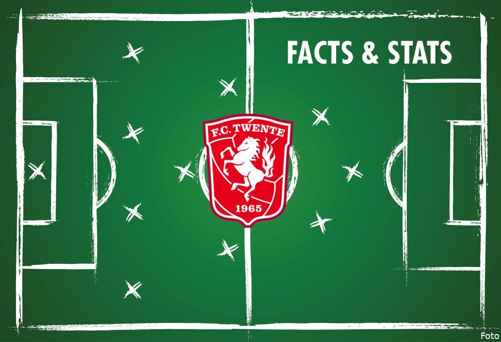Facts & Stats: Zes dingen die je moet weten voorafgaand aan FC Twente ...