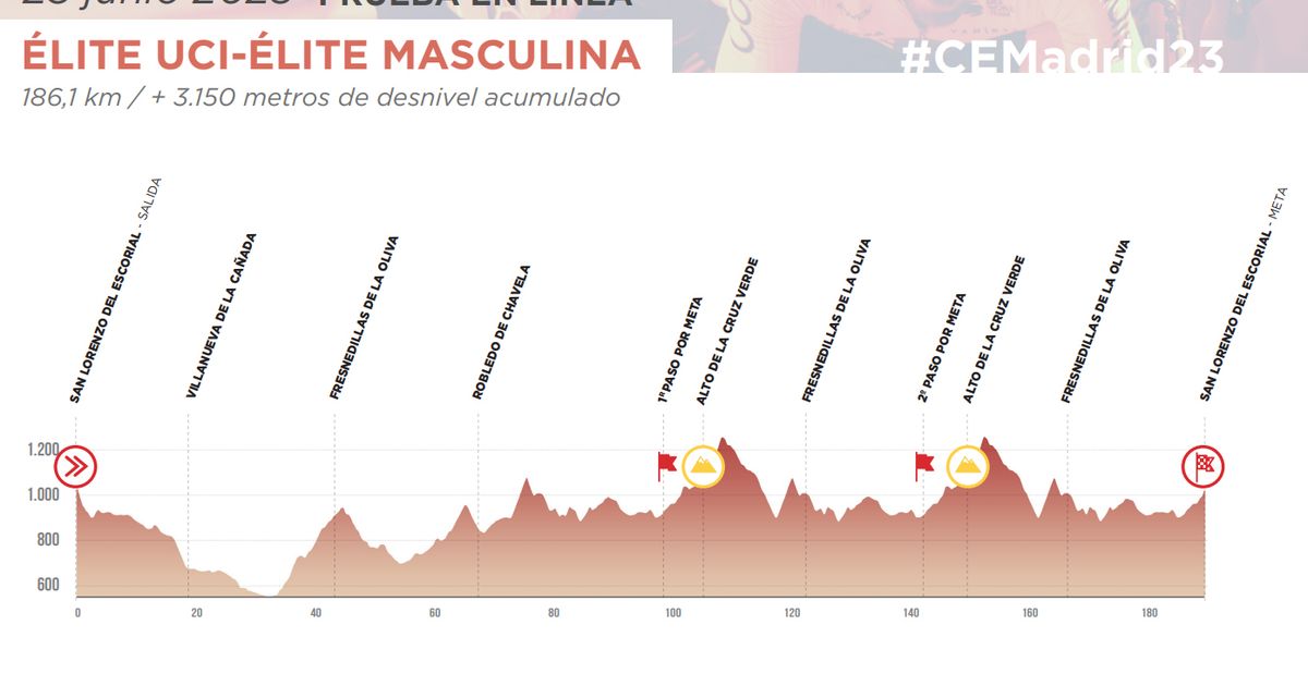 Profiles & Route Spanish National Championships 2023