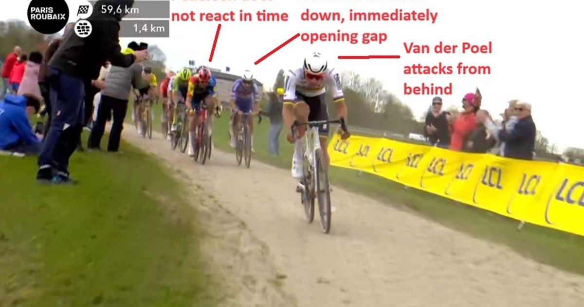 WheelWatch #1: Paris-Roubaix 2024 | The 3 moments which led to Mathieu ...