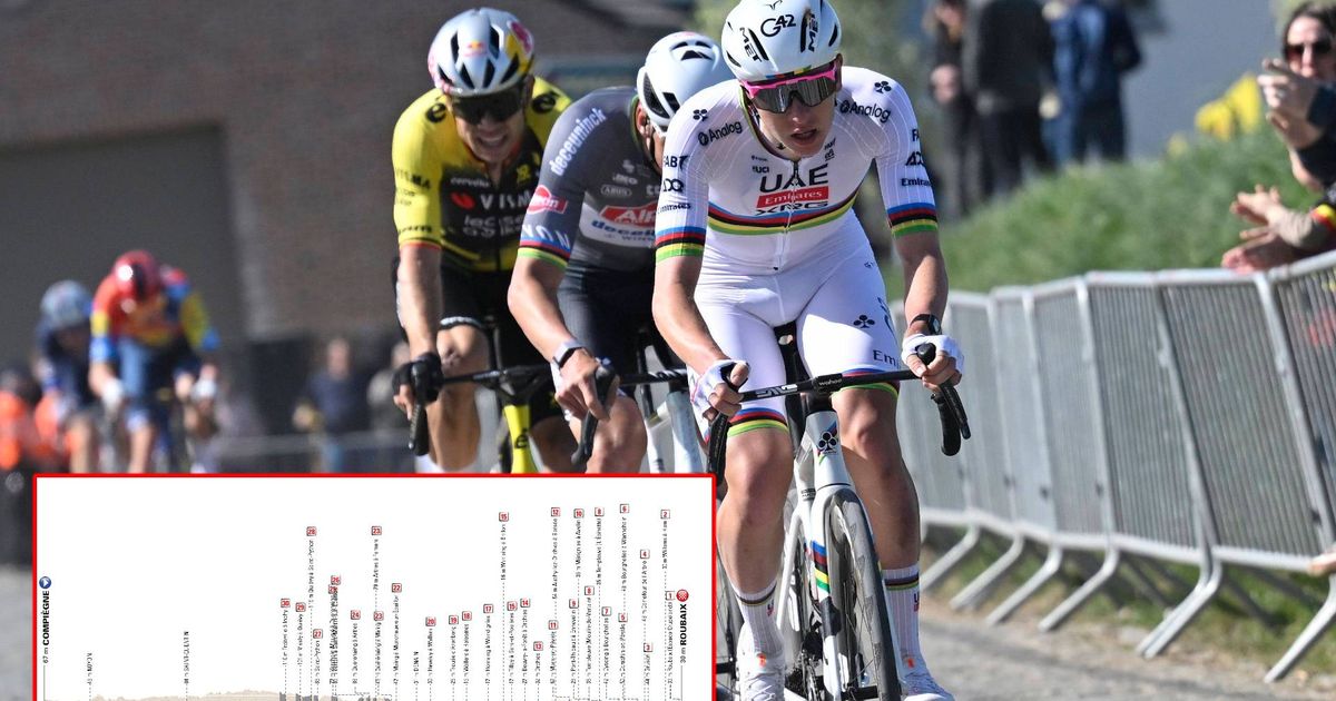 PREVIEW | Paris-Roubaix 2025 - Will Pogacar win Roubaix in his debut ...