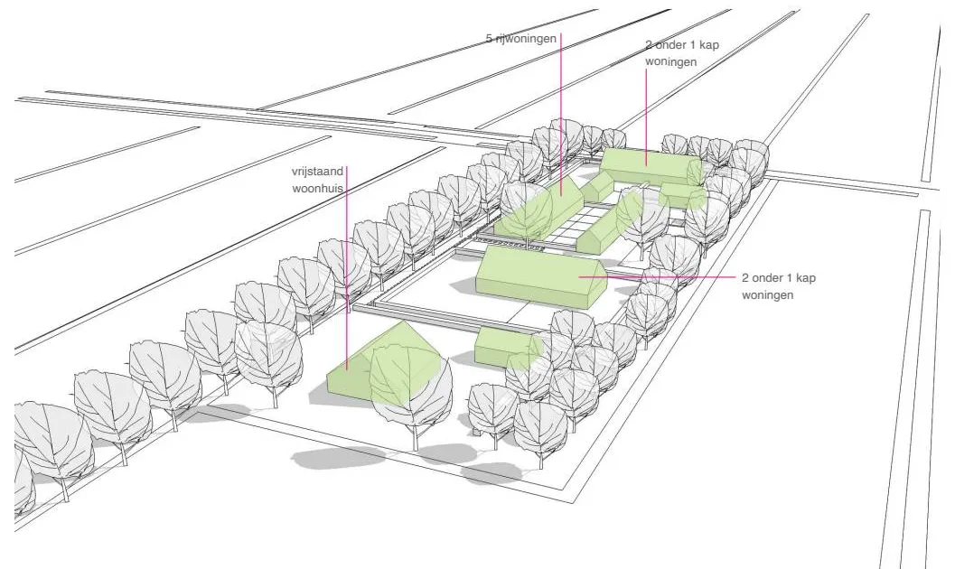 Nieuwe straatnamen voordat er woningen staan: Koekangerweide ...