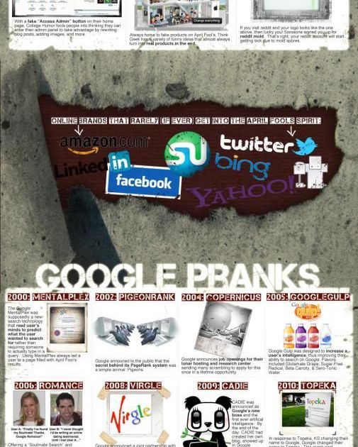 De mooiste 1 april grappen [Infographic]