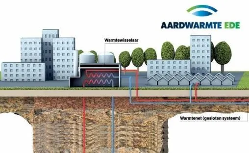 Zakelijk - Aardwarmte Ede