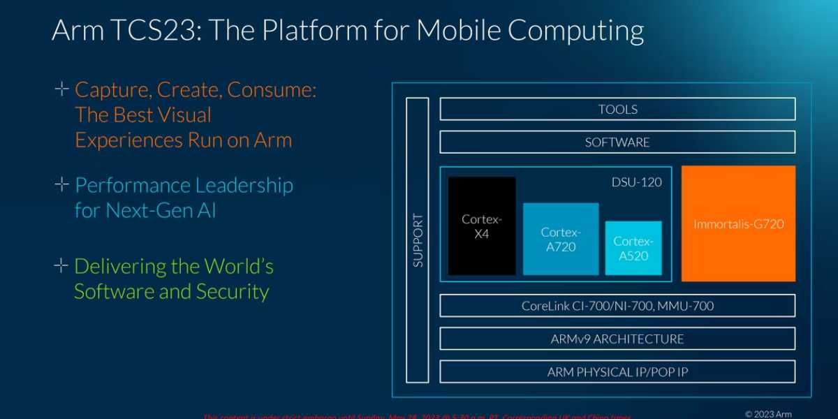 Arm Unveils New CPU Cores for Next-Gen Smartphone Processors