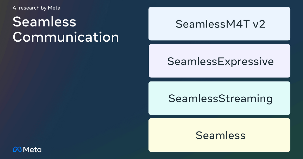 Meta launches Seamless Communication AI translation kit