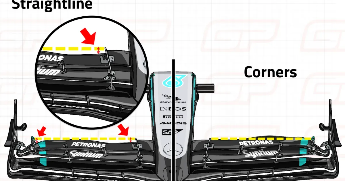 F1 Tech | How front wing flexing is improving the W16's performance