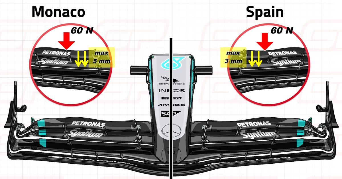 F1 TD018 Explained: How New FIA Front Wing Flex Rules Impact Top Teams