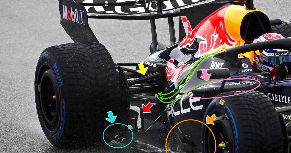 F1 Tech | Red Bull followed their own path with the RB22