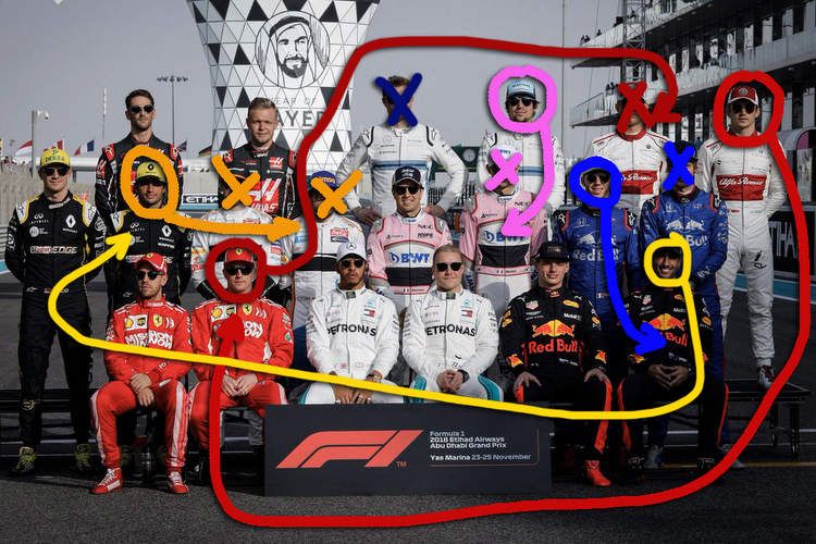 GRANDPRIX247 | 2019 Formula 1 driver line-up finalised