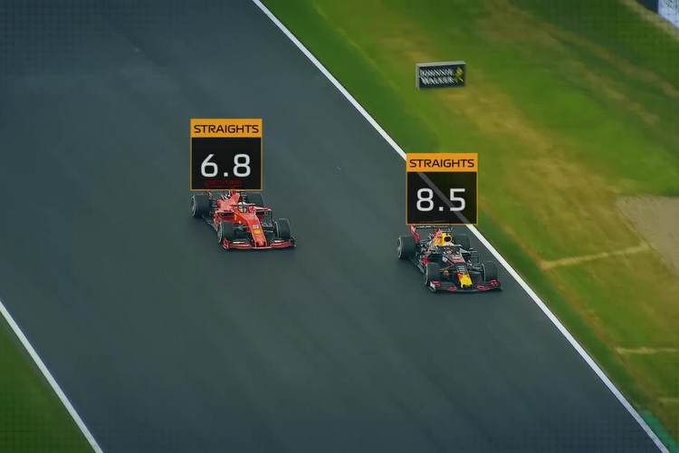 GRANDPRIX247 | F1 to introduce 'Car Performance Scores' in new TV ...