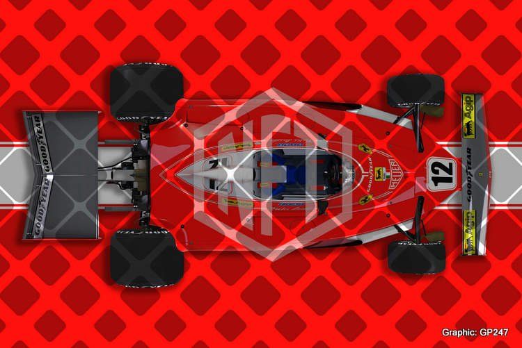 GRANDPRIX247 | NFTs in Racing: Gear Up for a Collectible Revolution