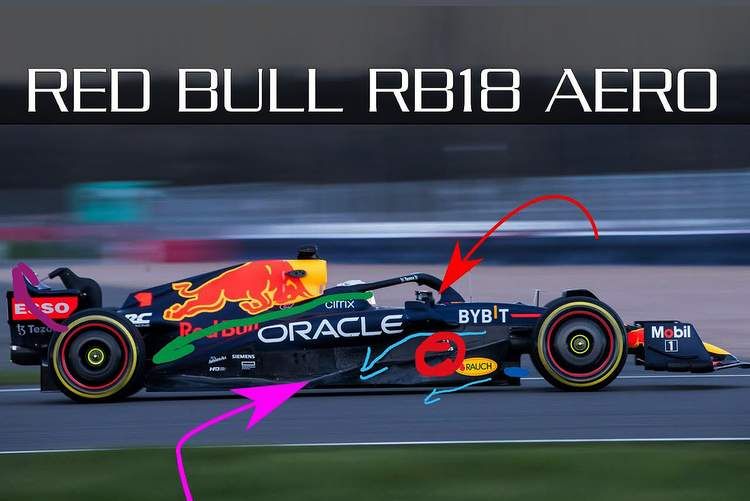 GRANDPRIX247 | Red Bull RB18: Aerodynamics Analysis and Initial Thoughts