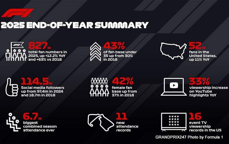 GRANDPRIX247 | Formula 1 2025 season end-of-year review