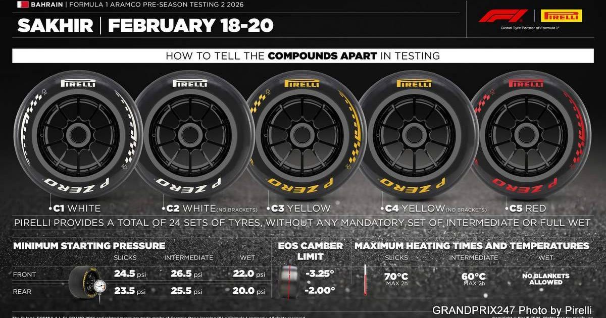 Pirelli preview the second 2026 Formula 1 Bahrain preseason test