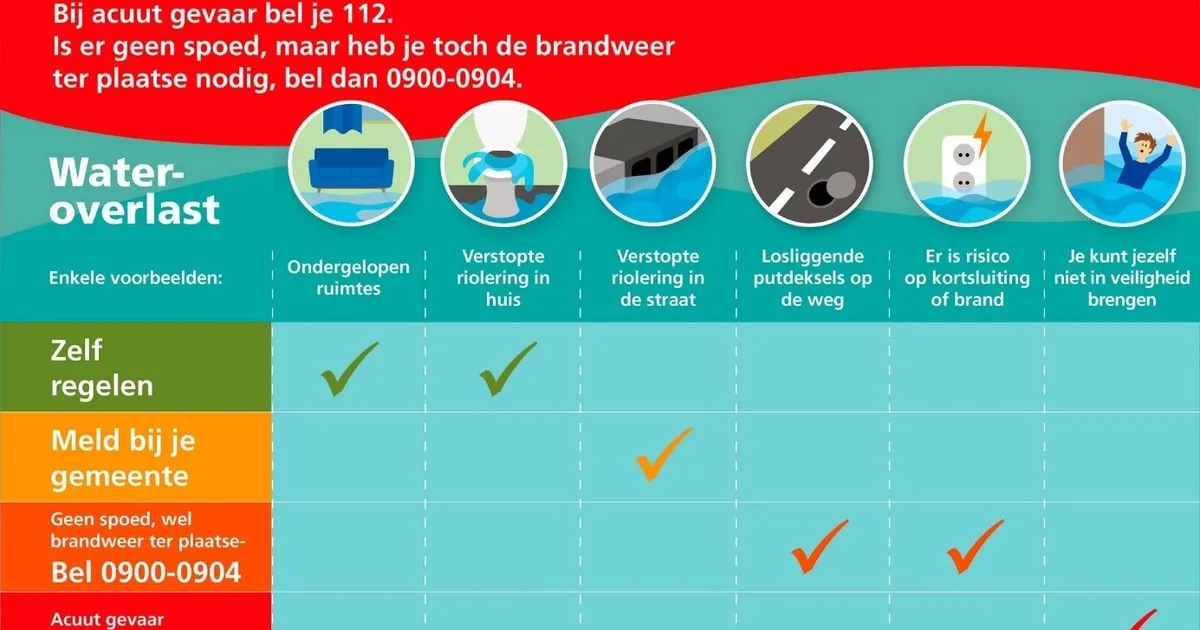 Maashorst bereidt zich voor op vorst