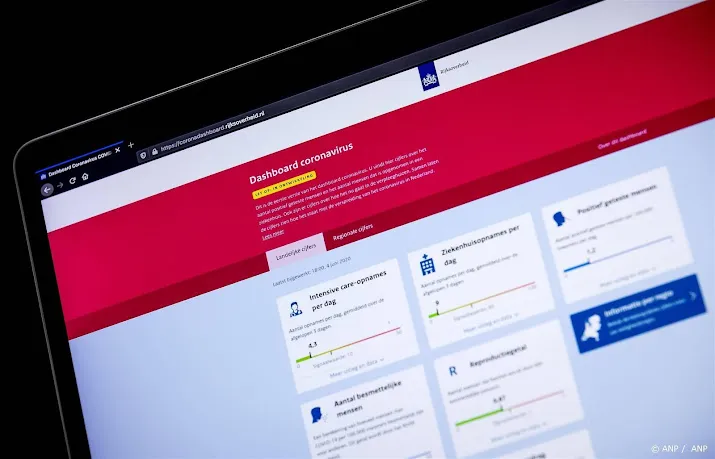 Zorgminister Kuipers zet coronadashboard uit in april
