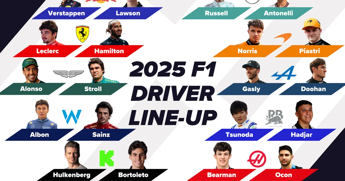 Complete 2025 F1 Driver Lineup: Team Overviews And All Essential Stats