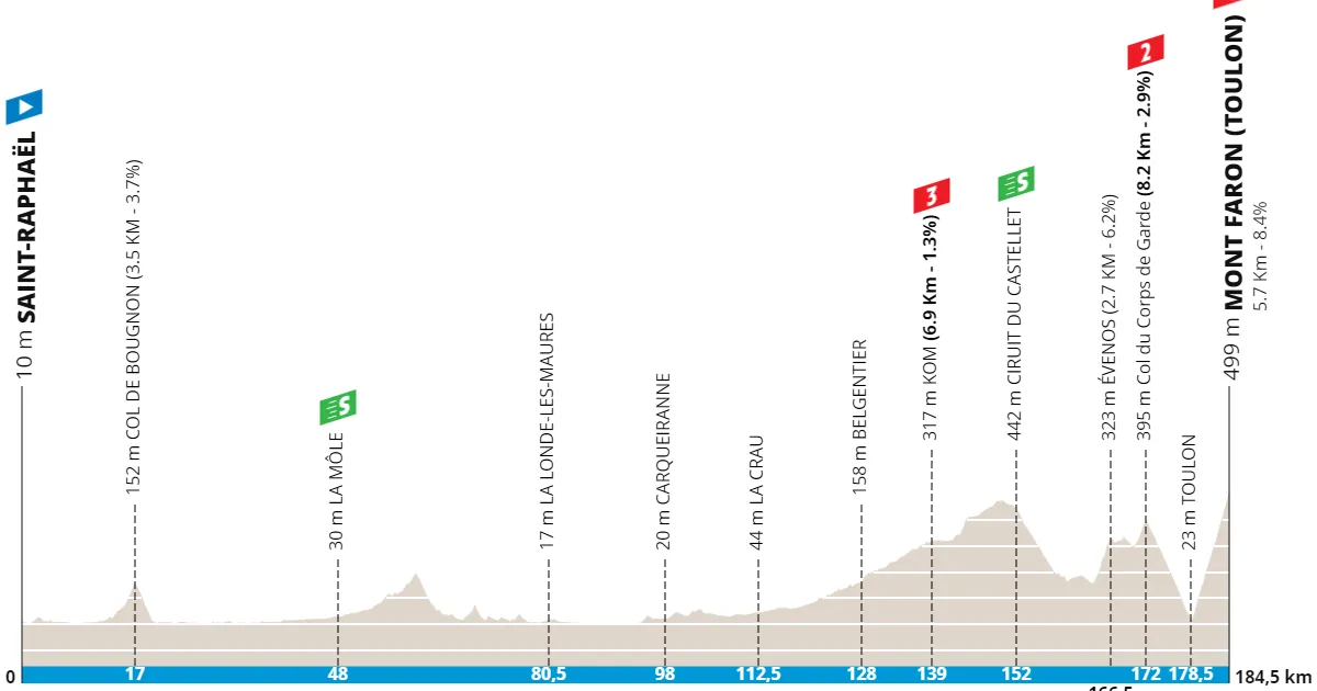 Parcours Classic Var 2024