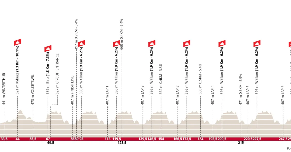 Parcours WK wegwedstrijd 2024 voor mannen