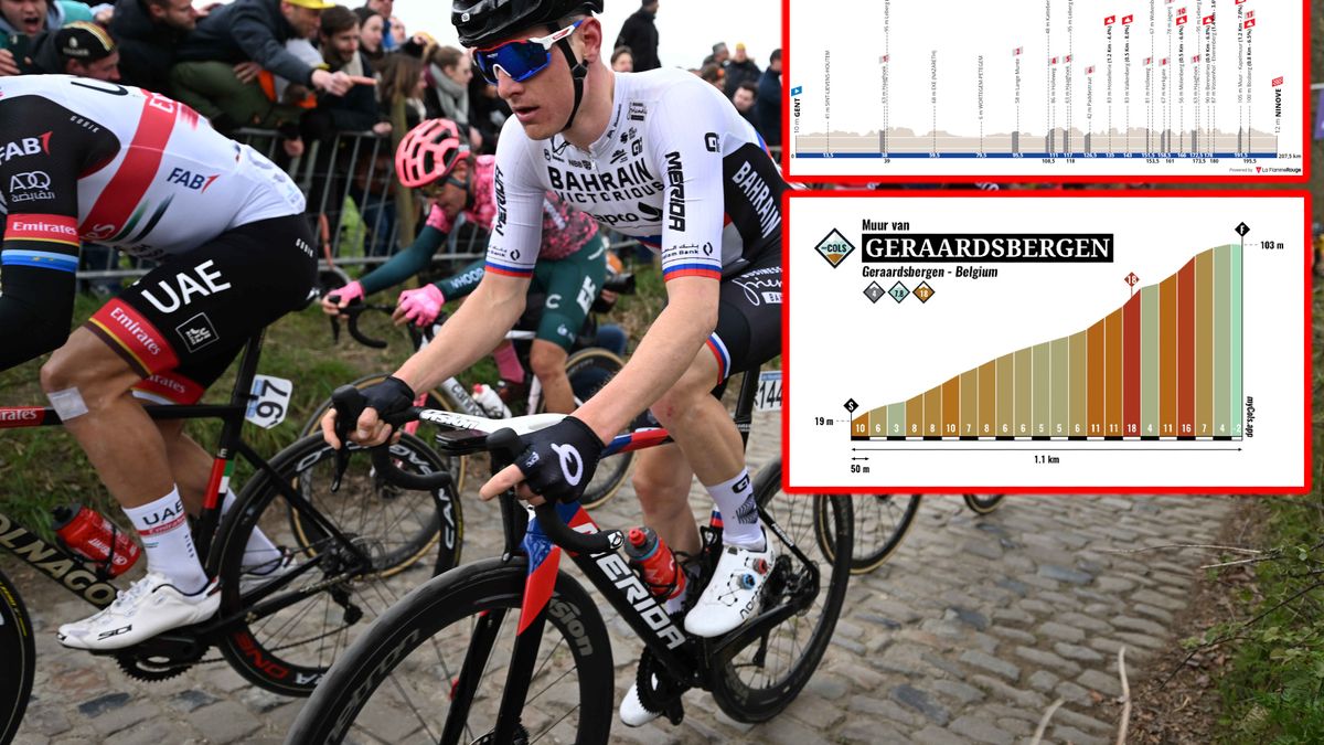 PREVIEW | Omloop Het Nieuwsblad 2023 | CyclingUpToDate.com