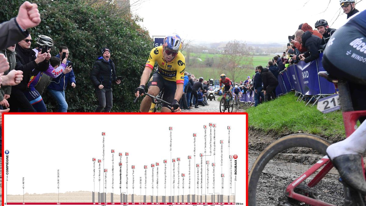 PREVIEW | Paris-Roubaix 2023 - Jumbo vs Quick-Step vs Van der Poel vs ...