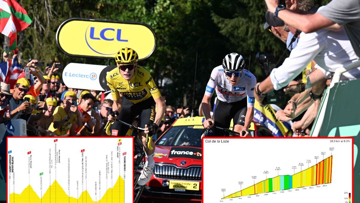 PREVIEW | Tour de France 2023 stage 17 - 5400 meters of climbing and 20% climb up Col de la Loze ...