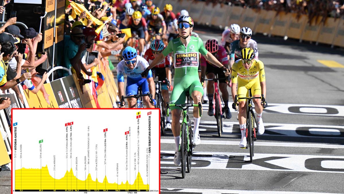 PREVIEW | Tour de France 2023 stage 2 - San Sebastián hosts hilly finale where sprinters ...