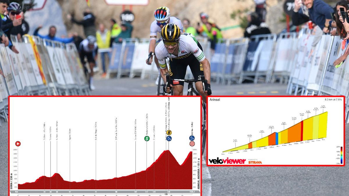 PREVIEW | Vuelta a Espana 2023 stage 3 - Arinsal summit finish the ...