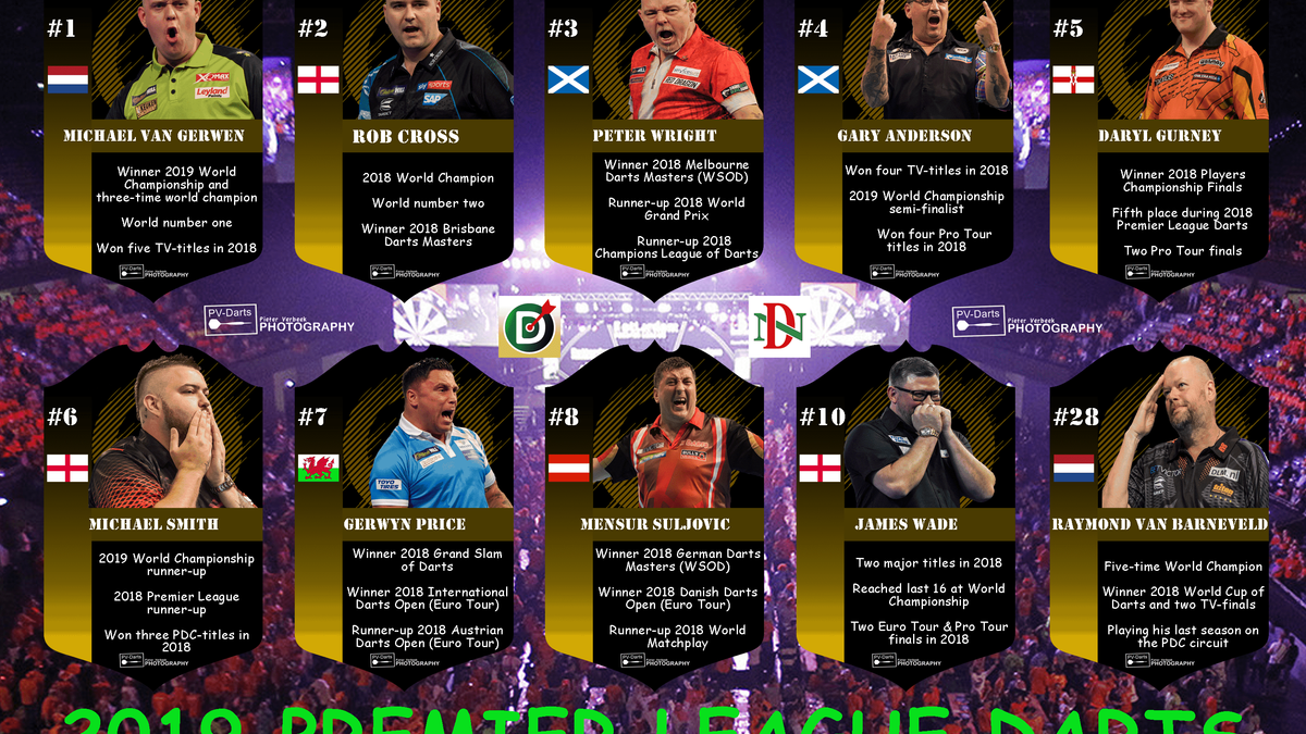 Field 2019 Premier League Darts confirmed: Van Barneveld gets Dream ...