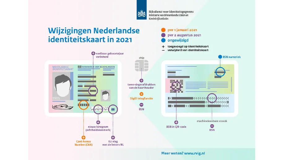 Nieuwe Nederlandse identiteitskaart