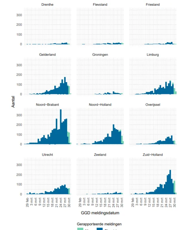 RIVM: 1039 mensen in Nederland overleden door het coronavirus
