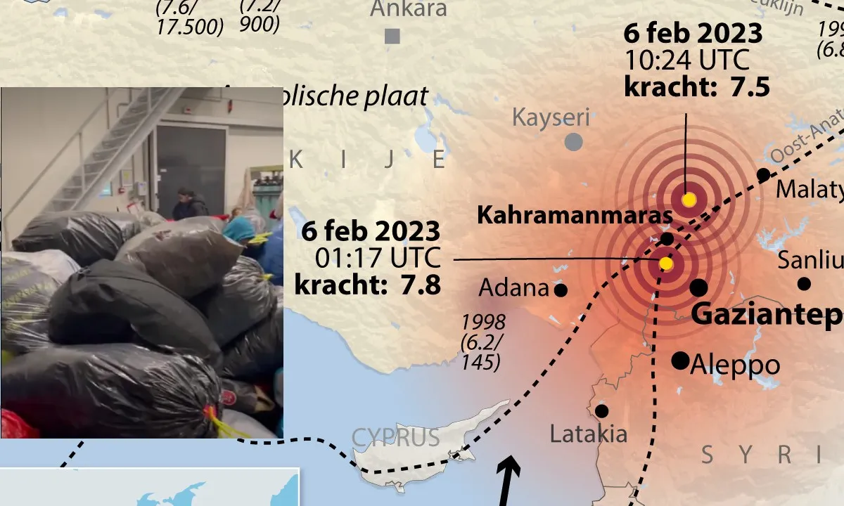 Hulpgoederen naar Turkije en Syrië