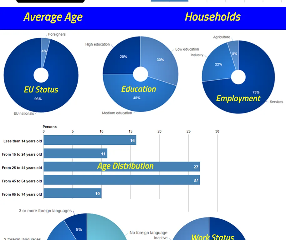 Als Europa 100 inwoners had...
