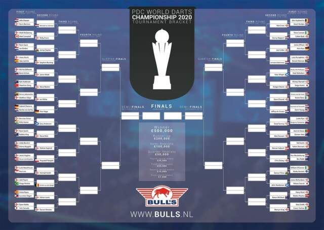 PDC WK veiling: PDC WK 2020 Poster op A2 formaat (4x)