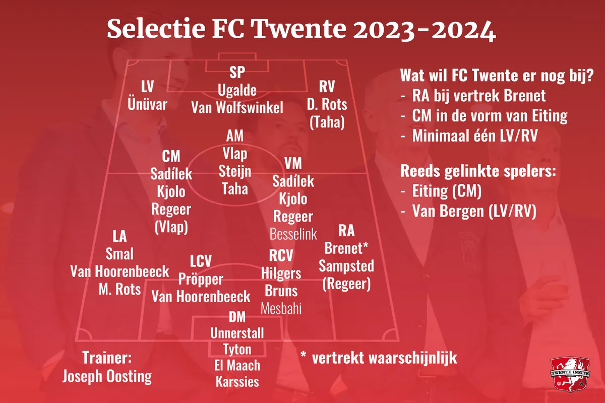De huidige selectie van FC Twente: Wie gaan er nog komen en wie ...