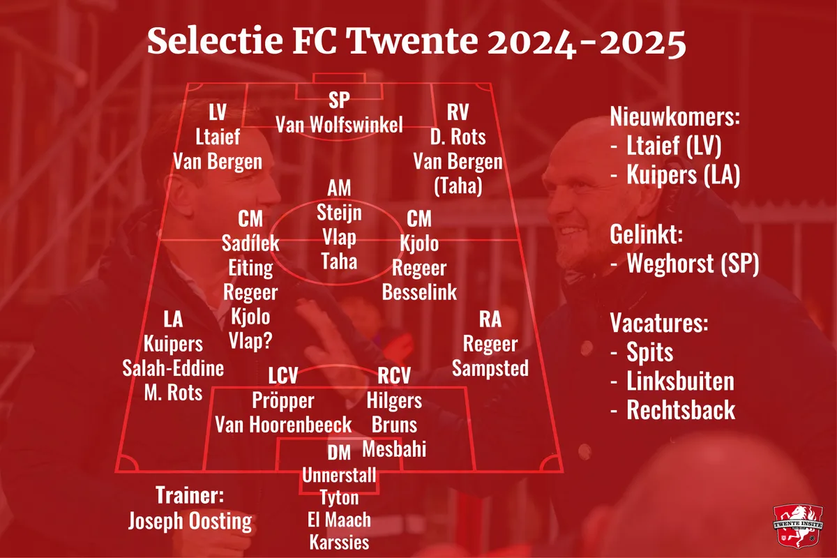 Overzicht: Start FC Twente met deze selectie aan het nieuwe seizoen ...