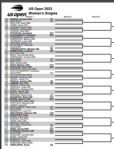 Women's Draw confirmed for 2023 US Open including Swiatek, Rybakina, Sabalenka, Pegula and Gauff ...