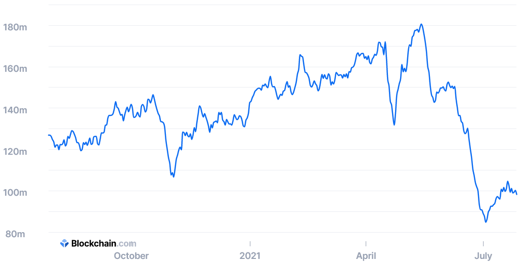 3 redenen waarom het bitcoin verbod van China heeft gefaald