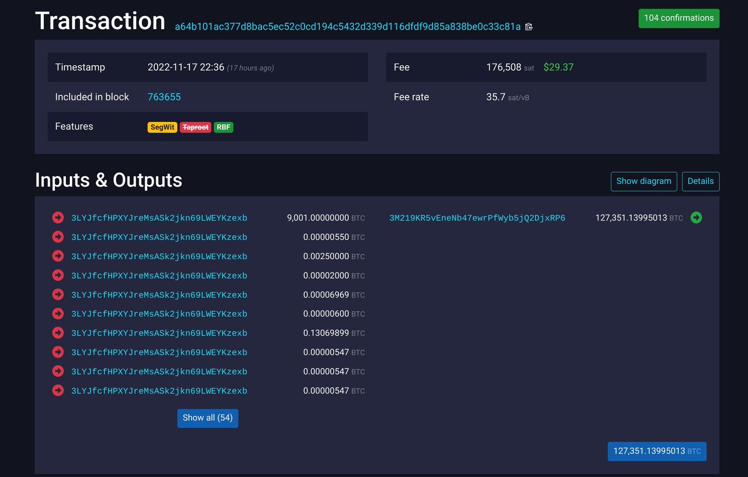 Bitcoin whale maakt transactie van $1,5 miljard