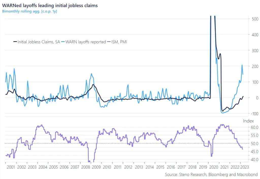 Nieuwe all-time high voor bitcoin tijdens recessie van 2023?