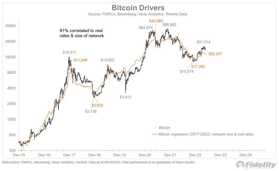 Analist van Fidelity ziet mogelijk plek voor bitcoin in traditioneel 60 ...