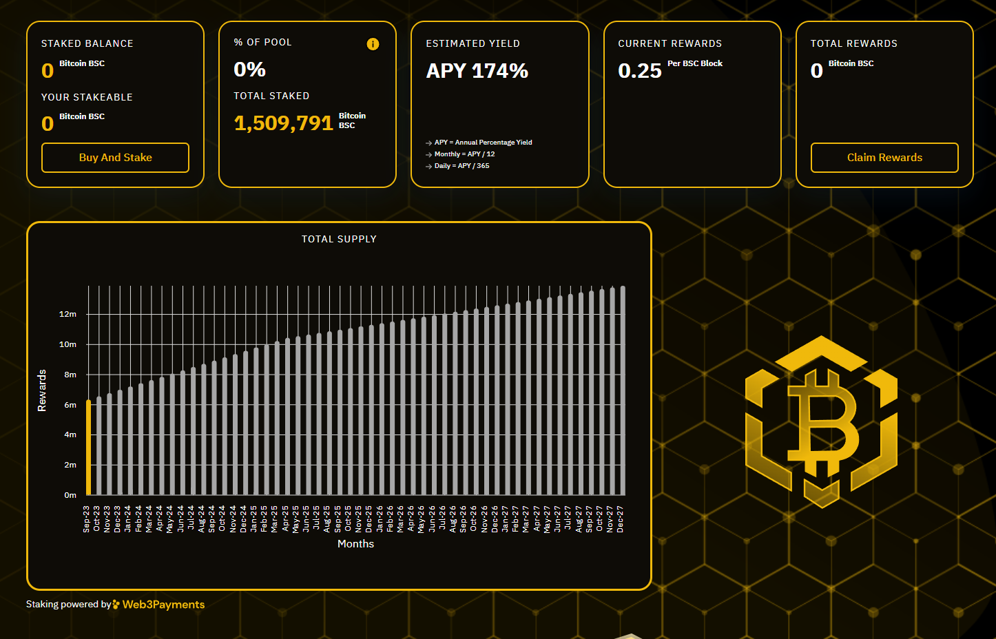Populaire crypto analist BitQuant: BTC koers terug naar ATH vóór ...