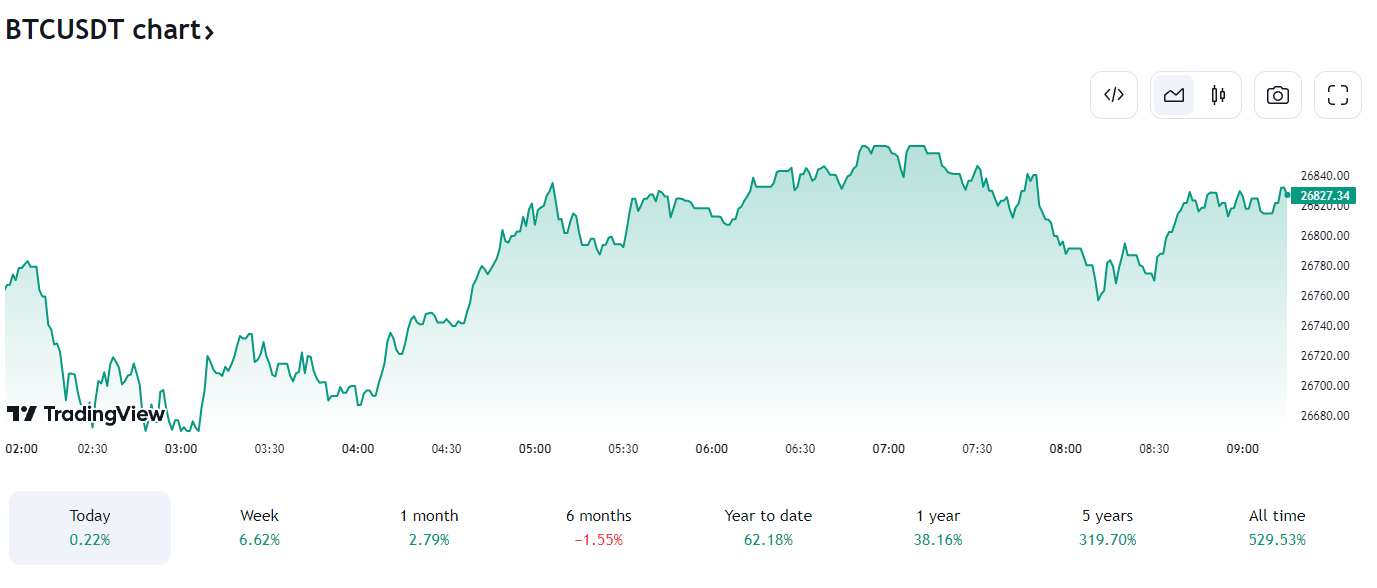 Populaire crypto analist BitQuant: BTC koers terug naar ATH vóór Bitcoin halving 2024