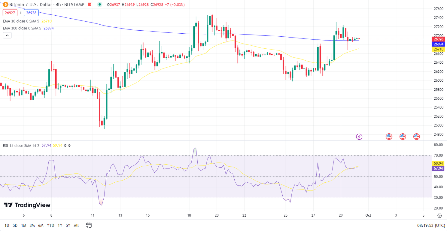 Welke Crypto Gaat Stijgen in Oktober – 5 Beste Crypto’s Om te Kopen Voor Aanvang Eindejaars Rally