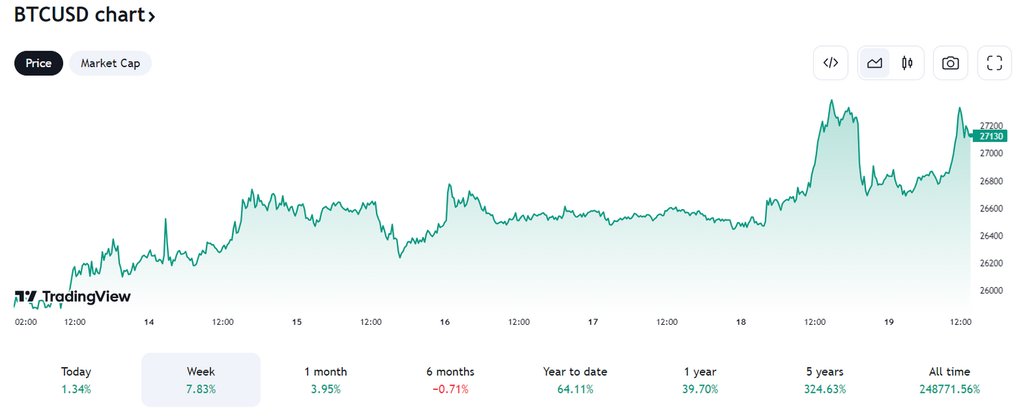 Analist onthult: welke crypto’s gaan stijgen tijdens het volgende altcoin season? 3 Beste crypto ...