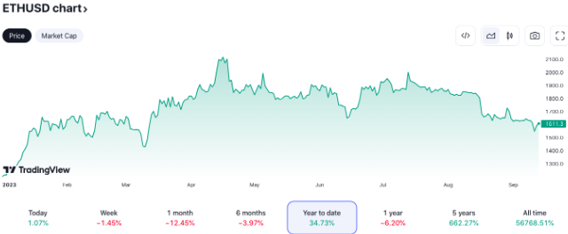 Welke Altcoins gaan exploderen deze week? 5 grootste crypto stijgers in ...