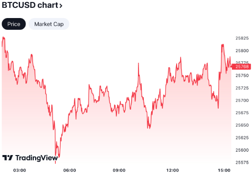 Top crypto koers verwachtingen – BTC, ETH, XRP stabiliseren, zijn dit ...