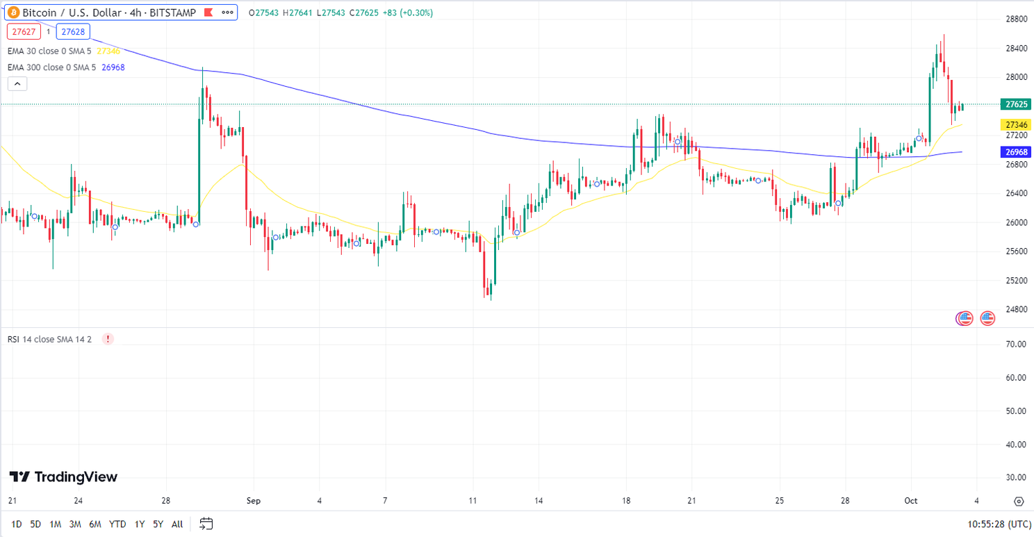 Crypto Nieuws Analisten Onthullen De Meest Veelbelovende Crypto Trends Voor Q4