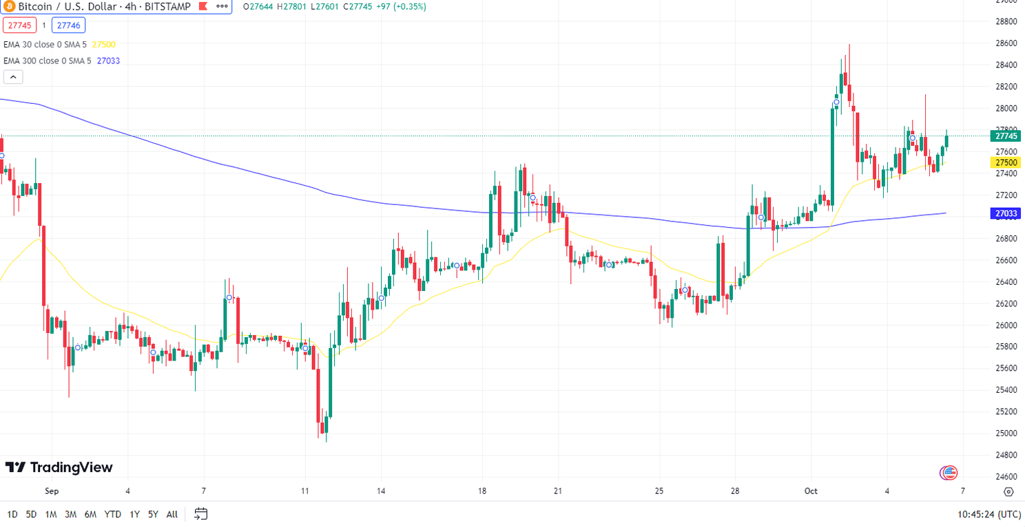 Top 10 Crypto Koers Voorspellingen Btc Xrp En Eth Op Make Of